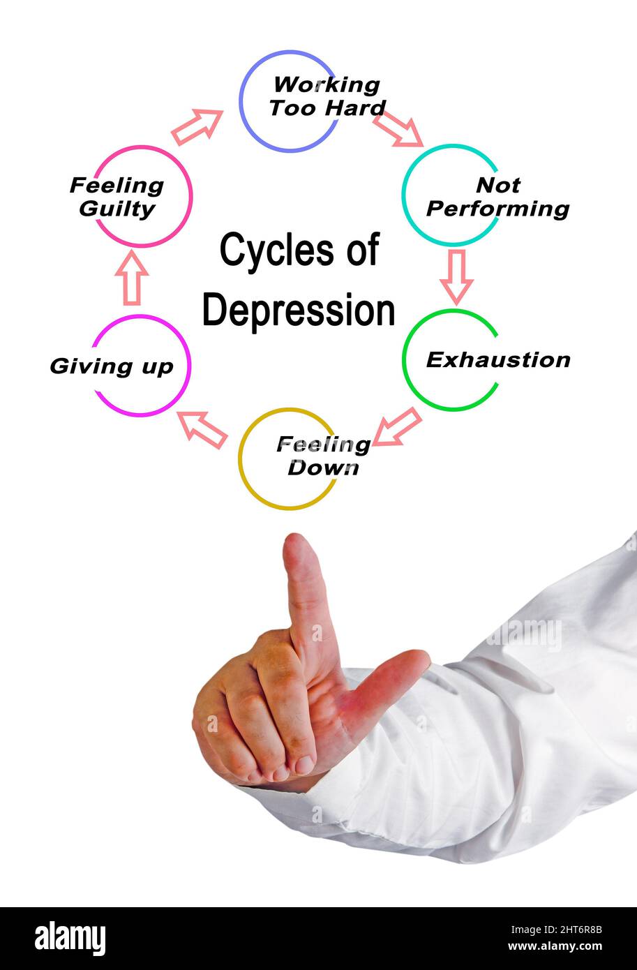 Components of Cycle of Depression Stock Photo - Alamy