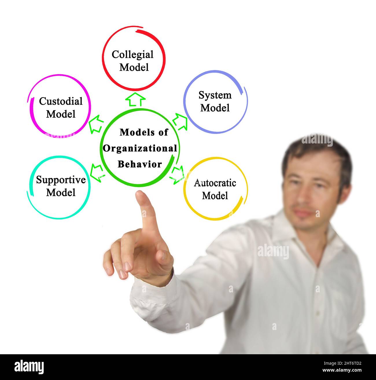 Five Models of Organizational Behavior Stock Photo - Alamy