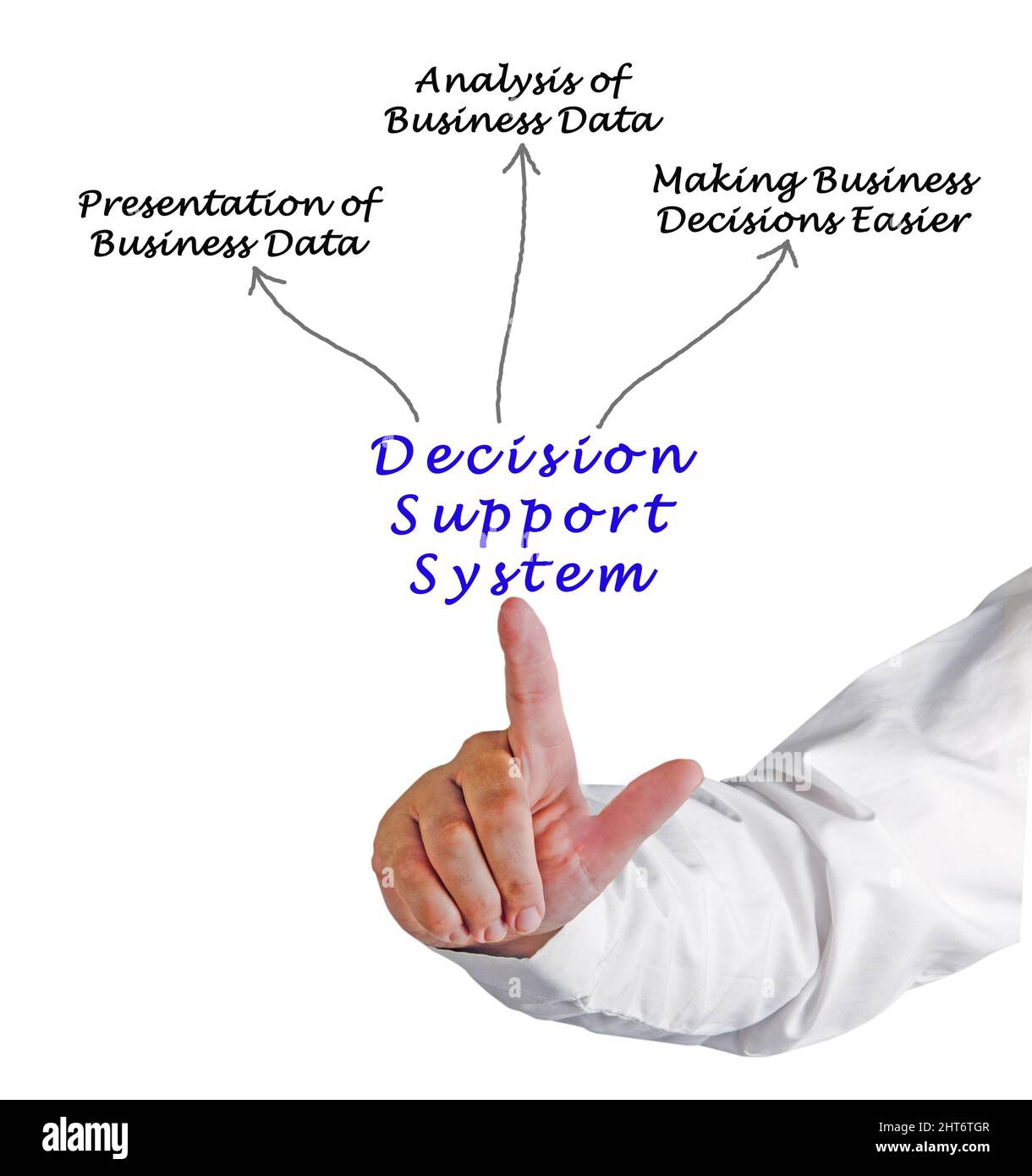 Three functions of decision support system Stock Photo - Alamy