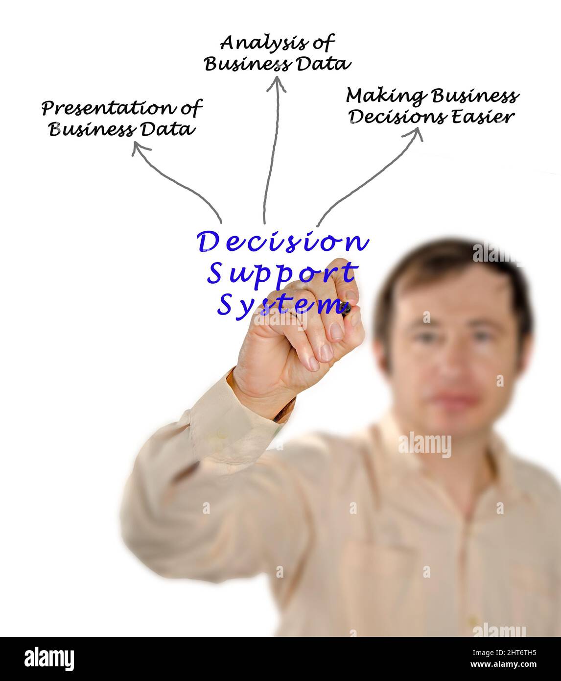 Decision support system hi-res stock photography and images - Alamy Decision support system hi-res stock photography and images - Alamy
