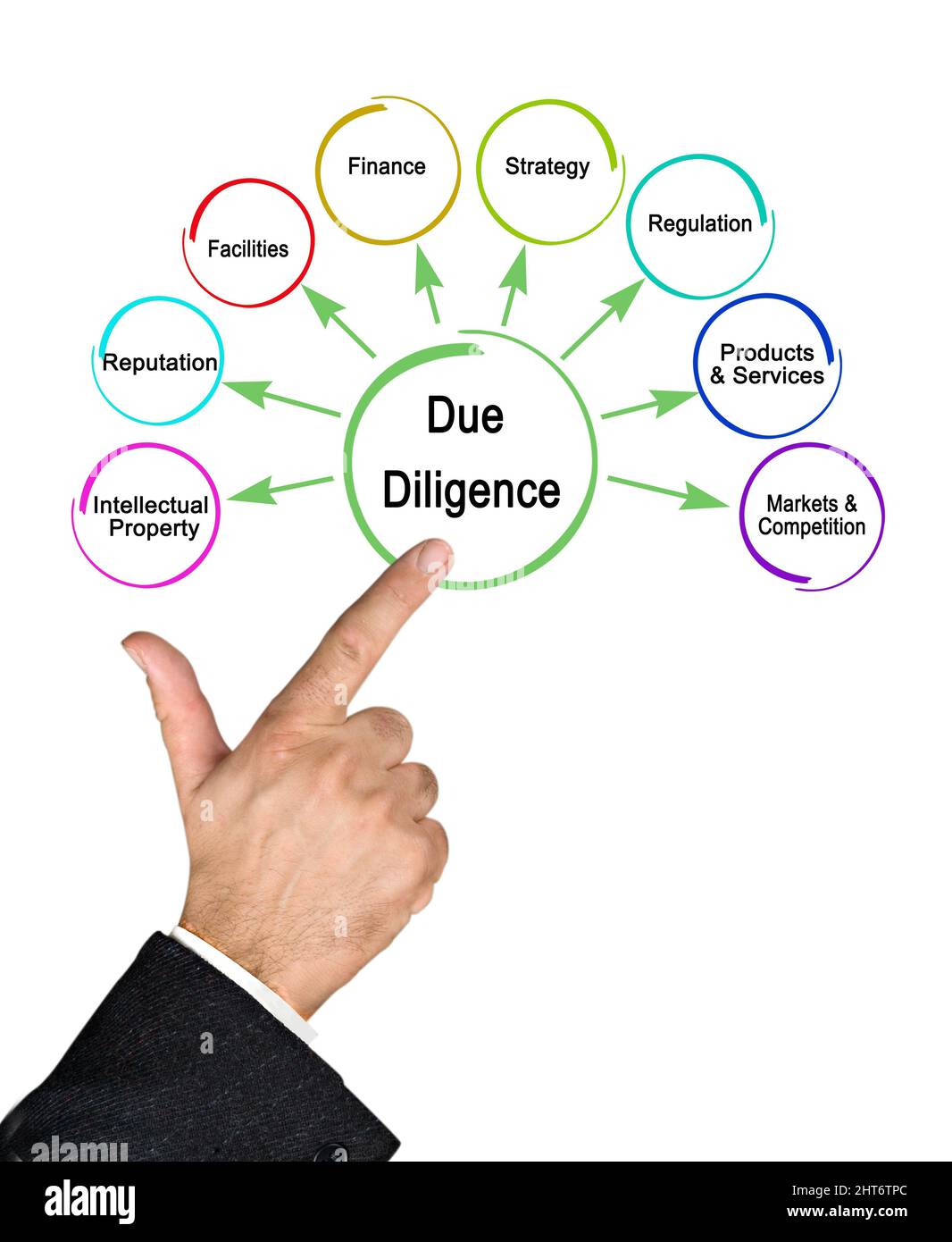 Eight Components of Due Diligence Stock Photo - Alamy