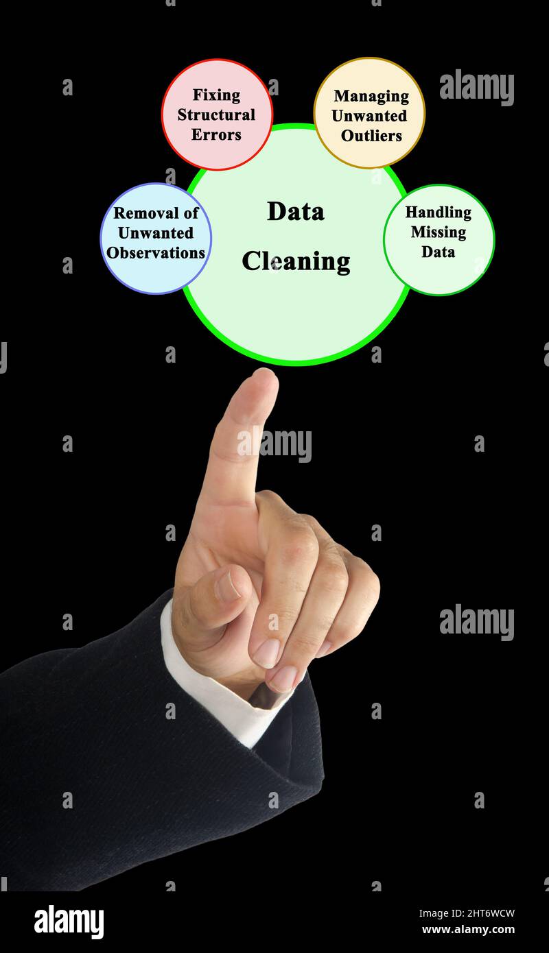 Four components of data cleaning Stock Photo - Alamy
