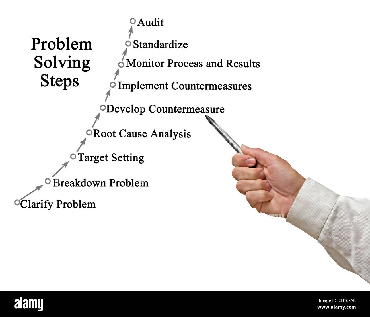 Problem Solving through 8 Steps Stock Photo - Alamy