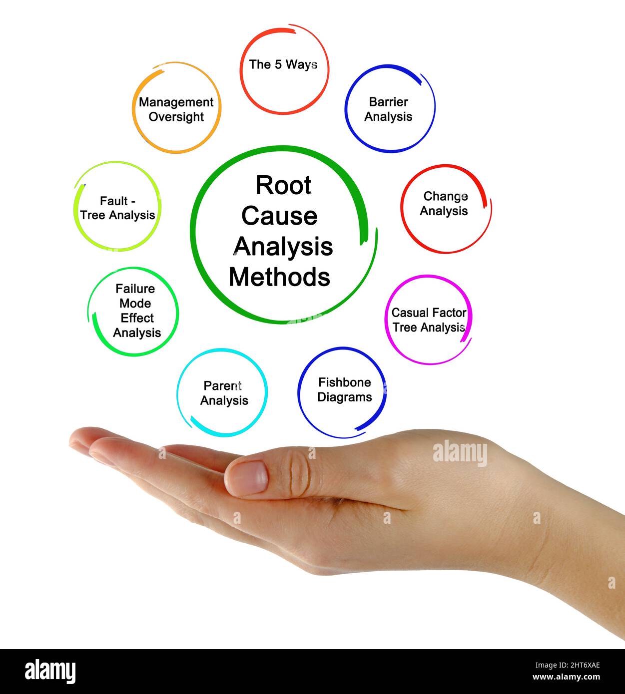 Root Cause Analysis Tools