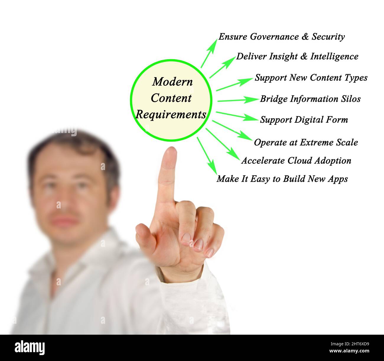 Eight Requirements for Modern Content Stock Photo - Alamy