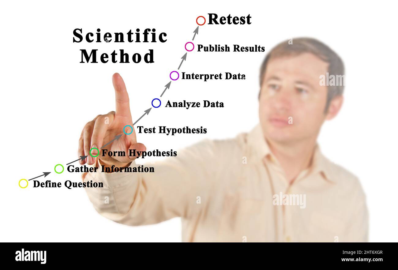 Scientific Method: From Question to Test Stock Photo - Alamy