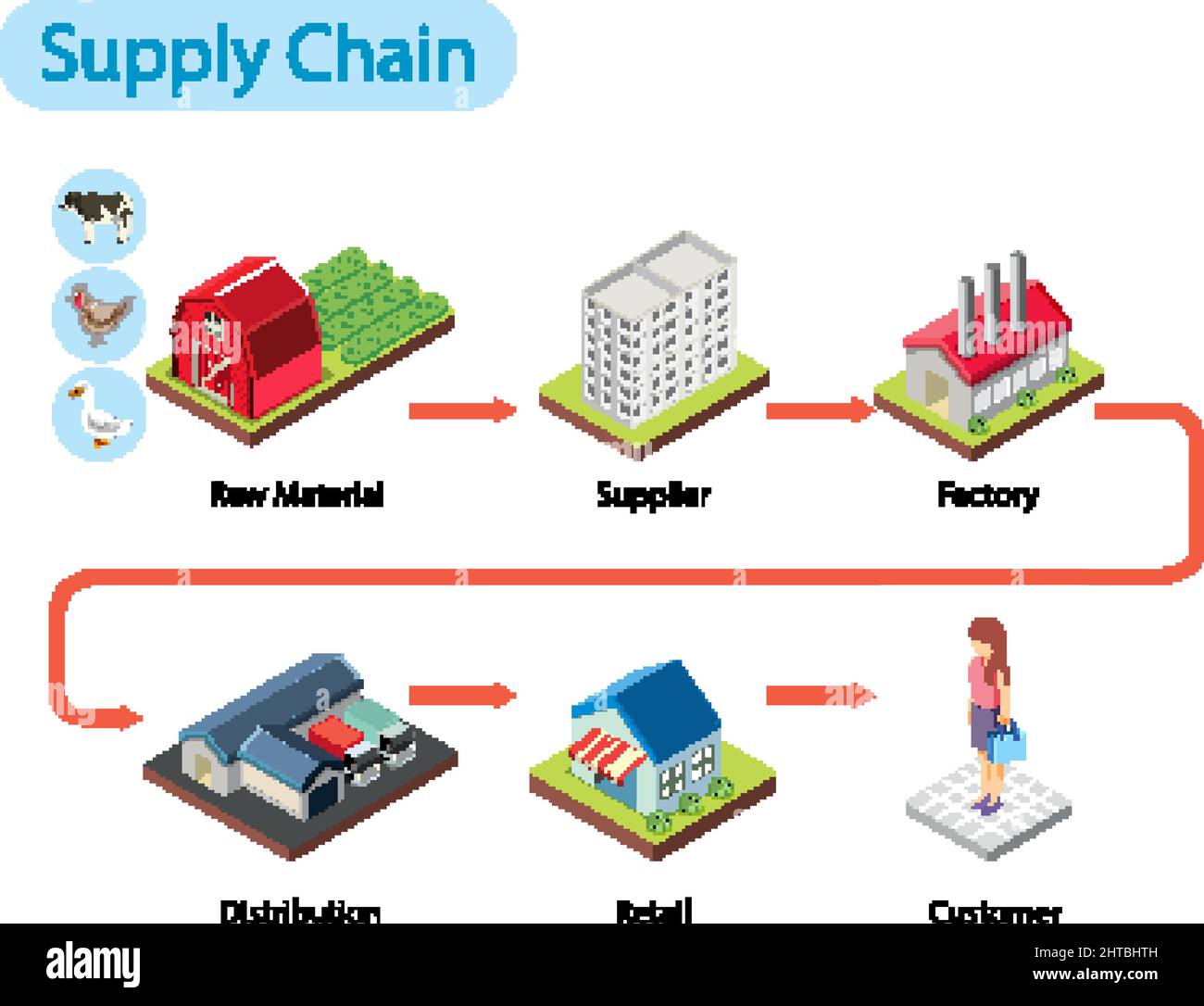 Diagram showing supply chain management illustration Stock Vector Image ...