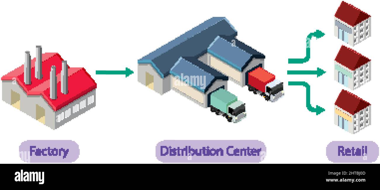 Diagram of supply chain management illustration Stock Vector Image ...