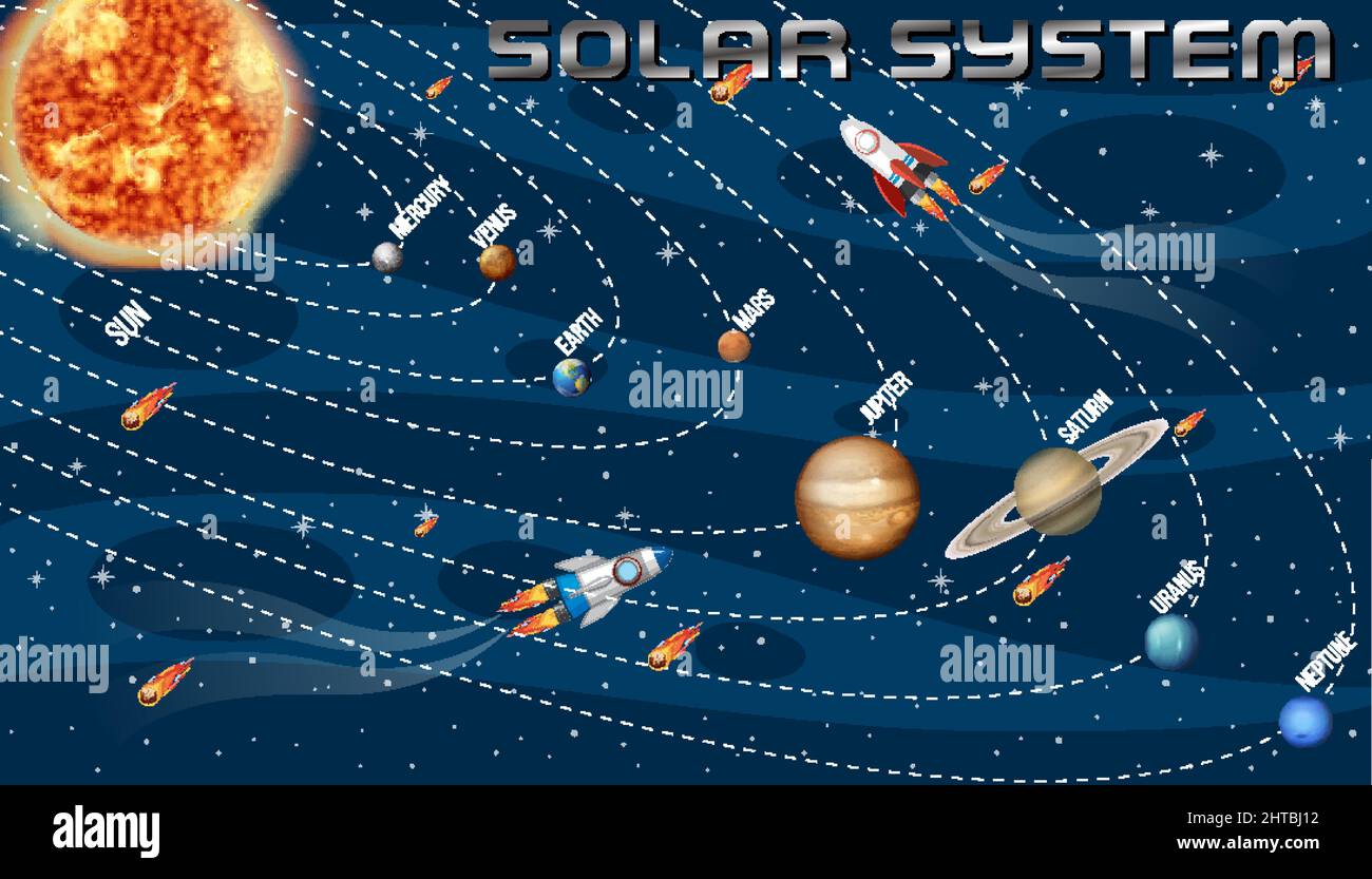 Solar system for science education illustration Stock Vector Image ...