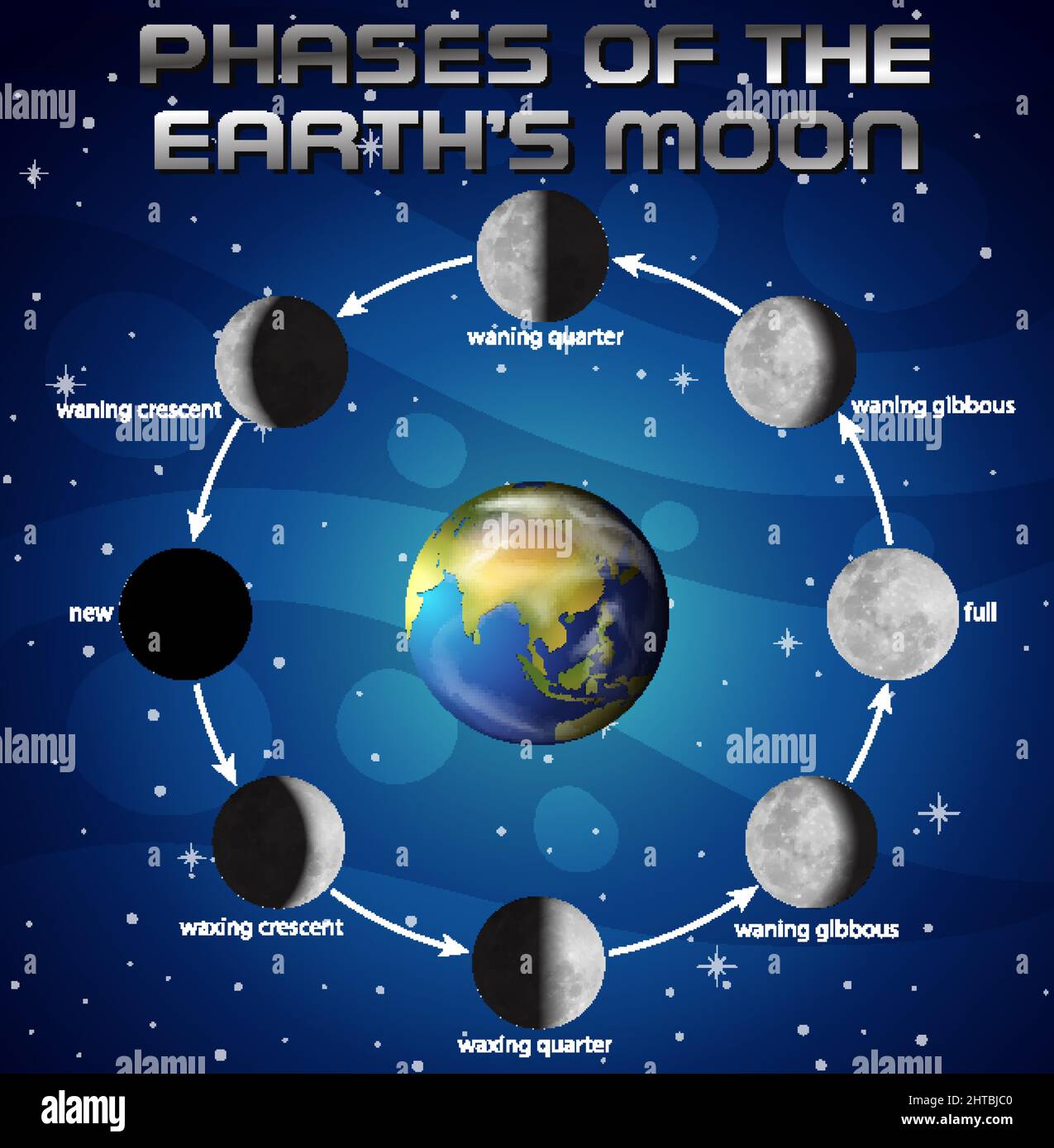 Planets Rotation And Revolution