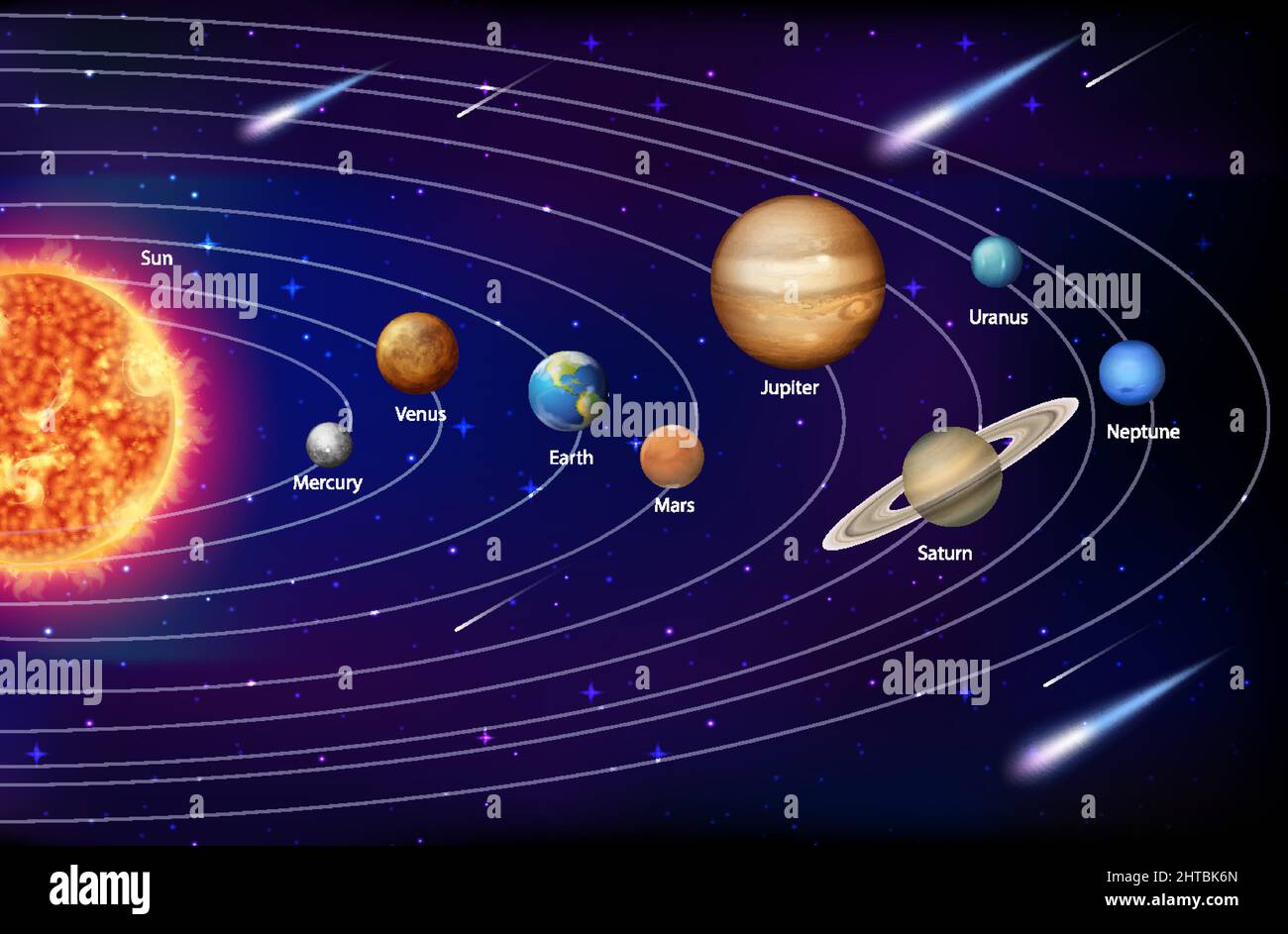 Solar system for science education illustration Stock Vector Image & Art - Alamy