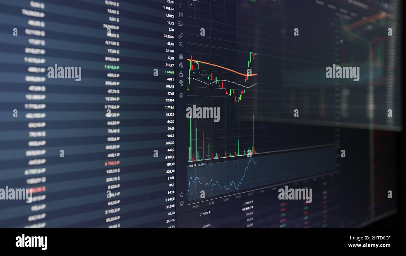 Laptop screen with stock market charts. Technical analysis and ...