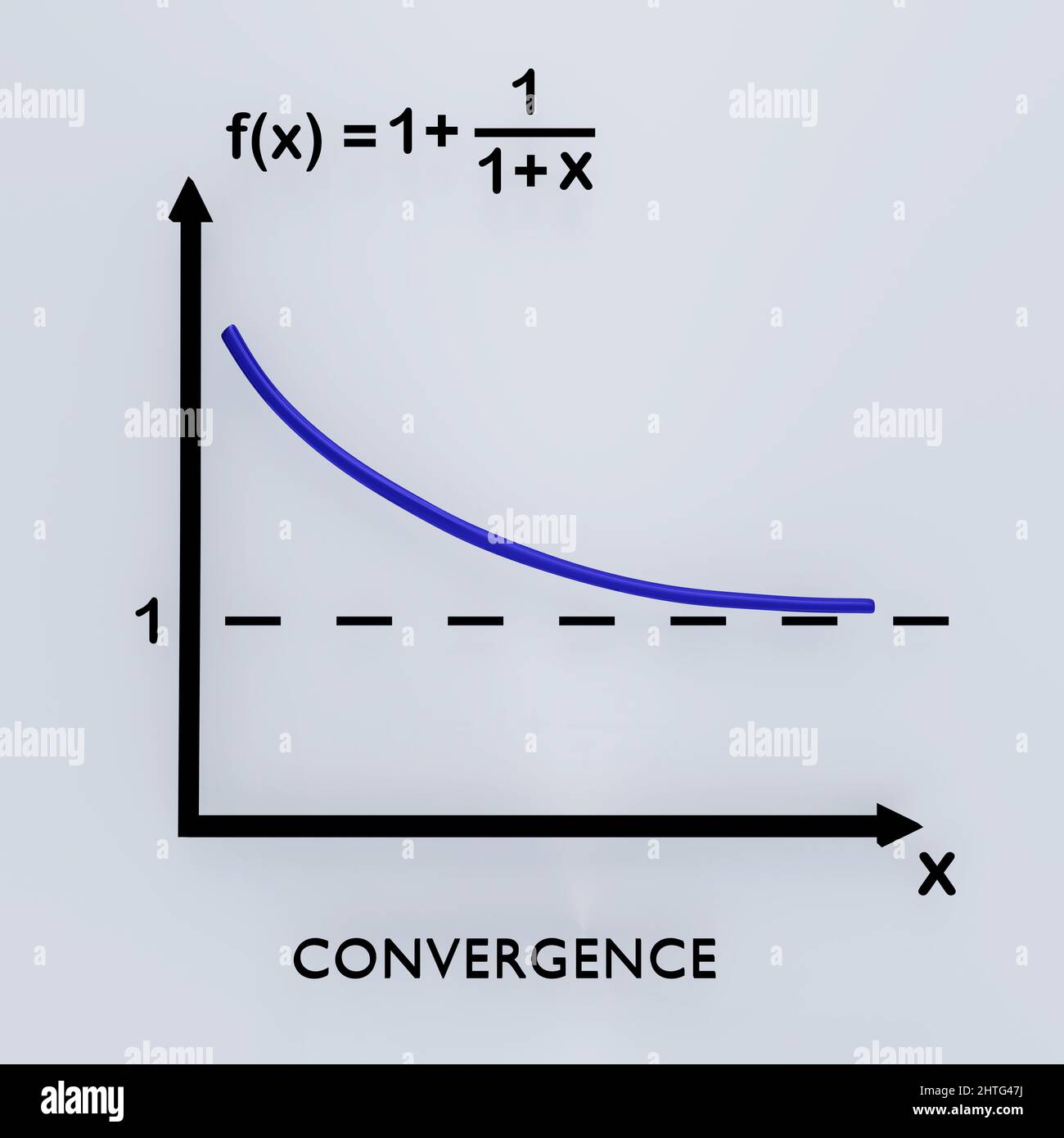 3D illustration of a mathematical function which converges to a ...