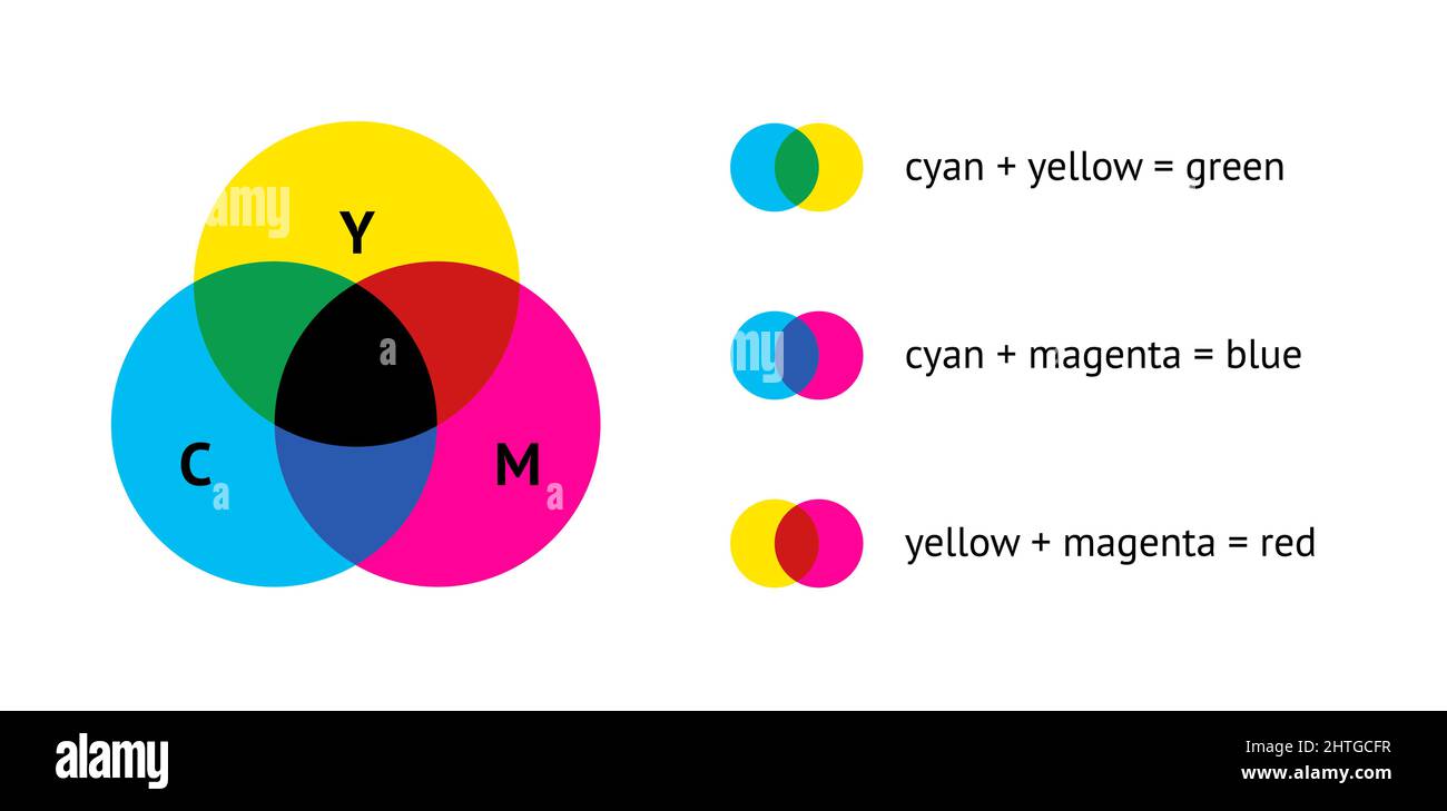 Colour mix circles Stock Vector Images - Alamy