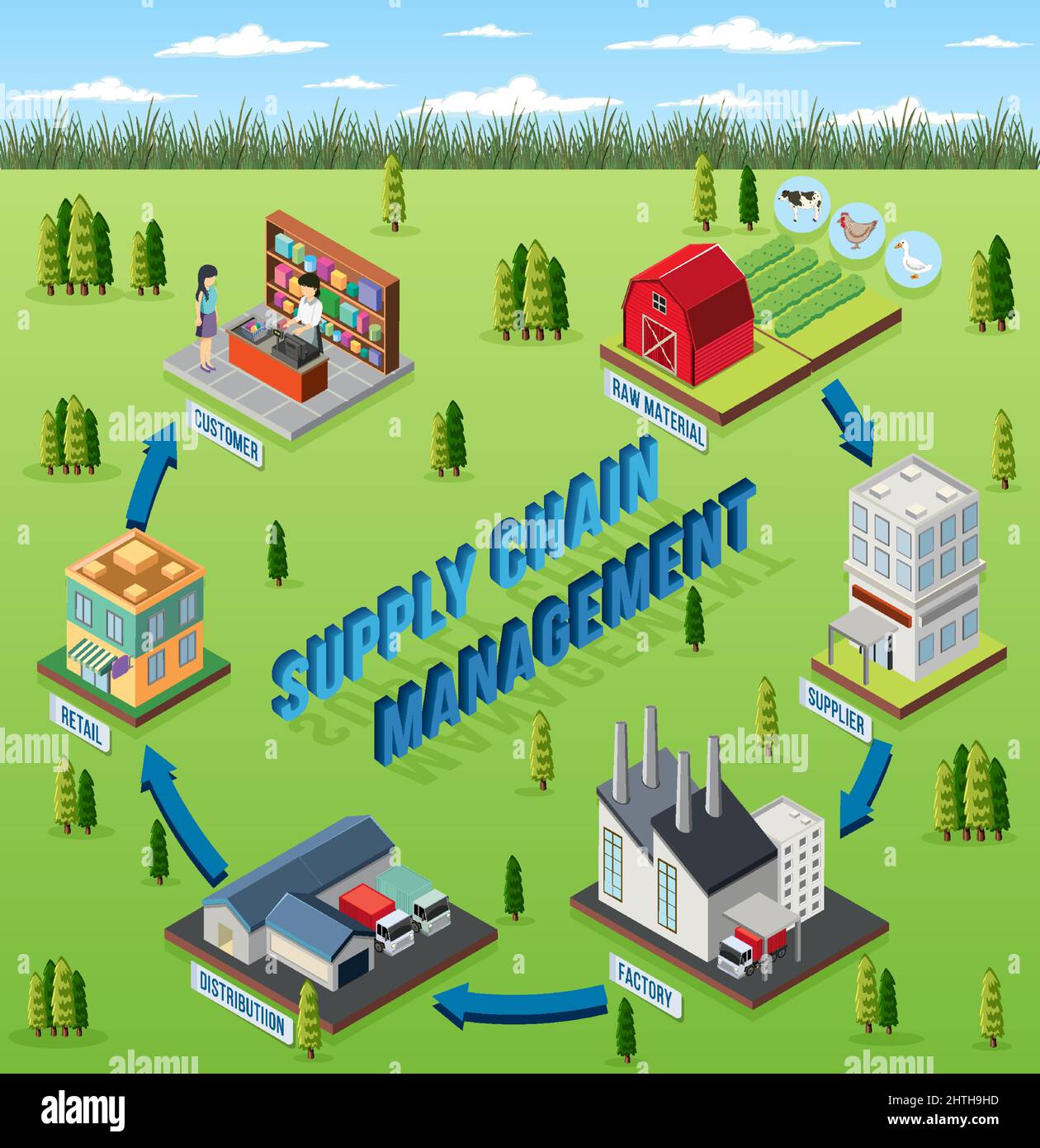 Diagram of supply chain management illustration Stock Vector Image ...