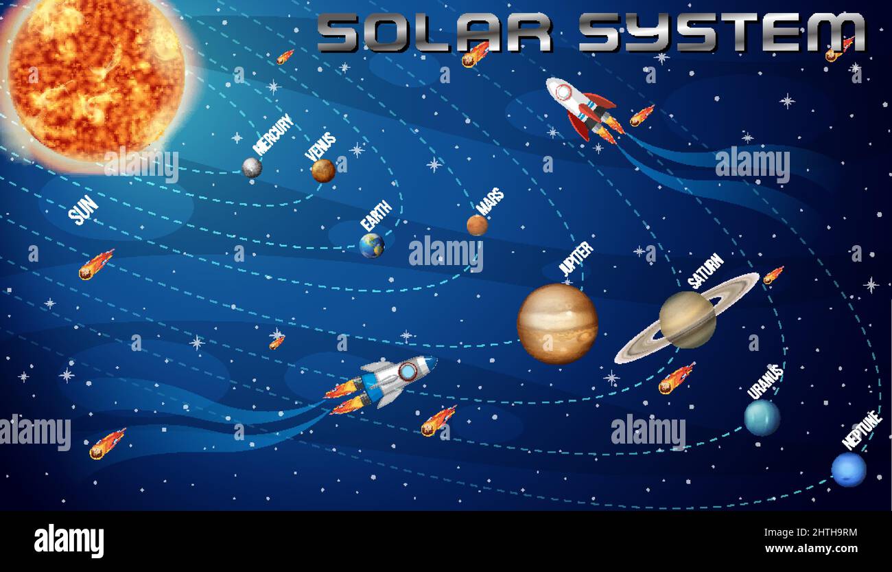 Solar system for science education illustration Stock Vector Image ...