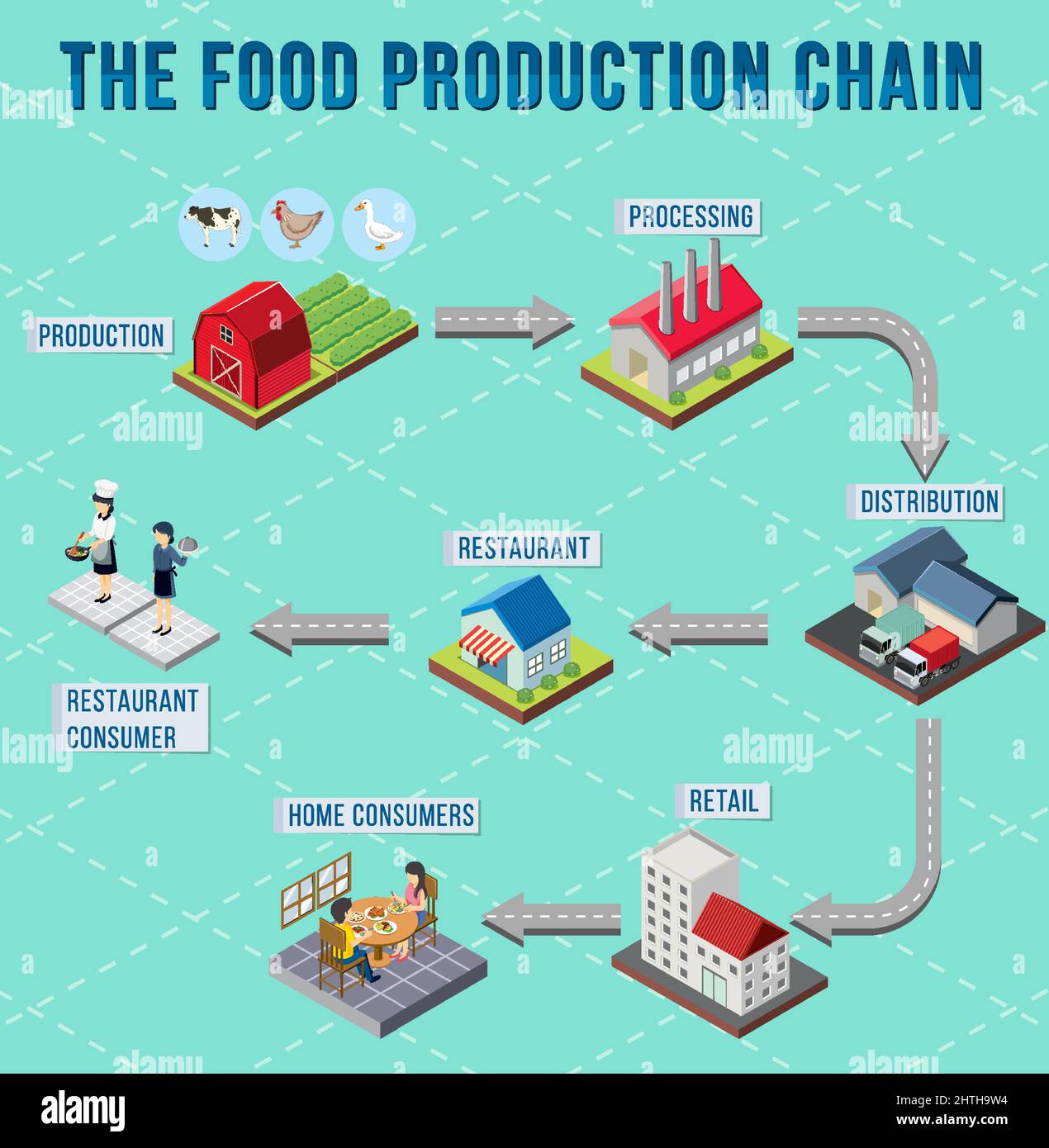 Diagram of supply chain management illustration Stock Vector Image ...