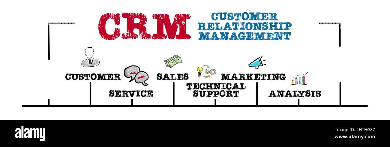 CRM Customer Relationship Management. Illustration and keywords ...