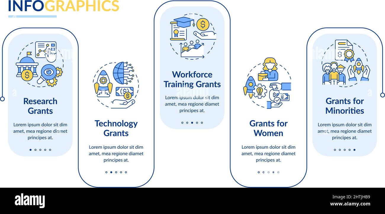 Types of grants rectangle infographic template Stock Vector Image & Art ...