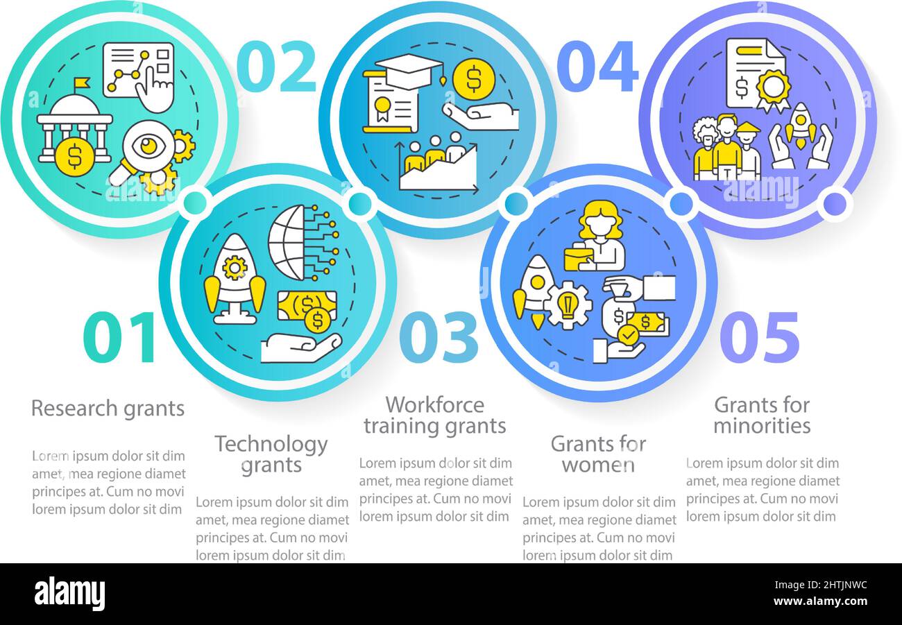 Types of grants circle infographic template Stock Vector Image & Art ...
