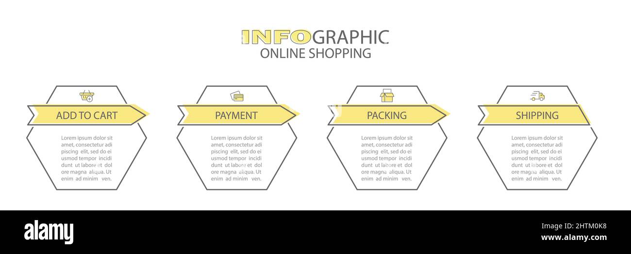 Infographics of online store purchases. 4 steps to visualize the ...