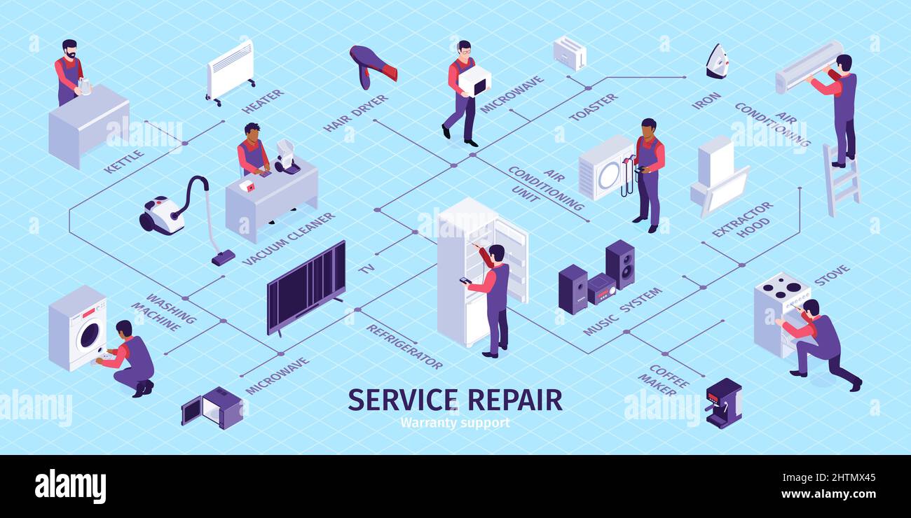 Repair service flowchart with microwave and kettle symbols isometric ...