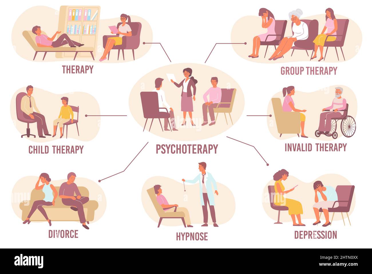 Flat psychology flowchart with people during child group family invalid ...
