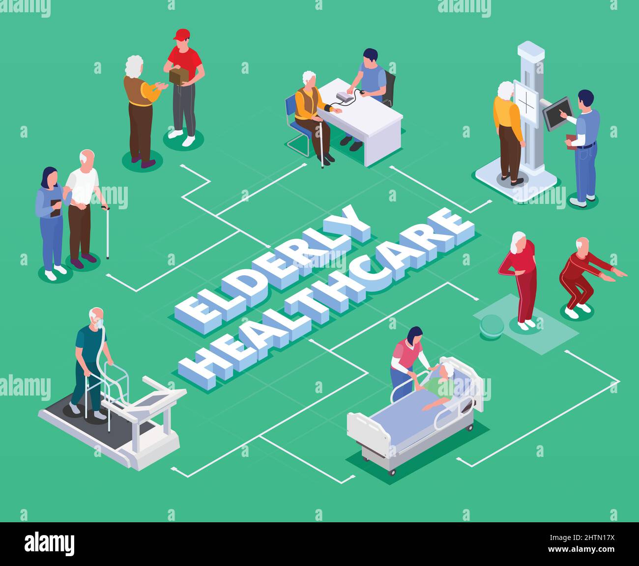 Isometric flowchart of preventive healthcare measures for elderly ...