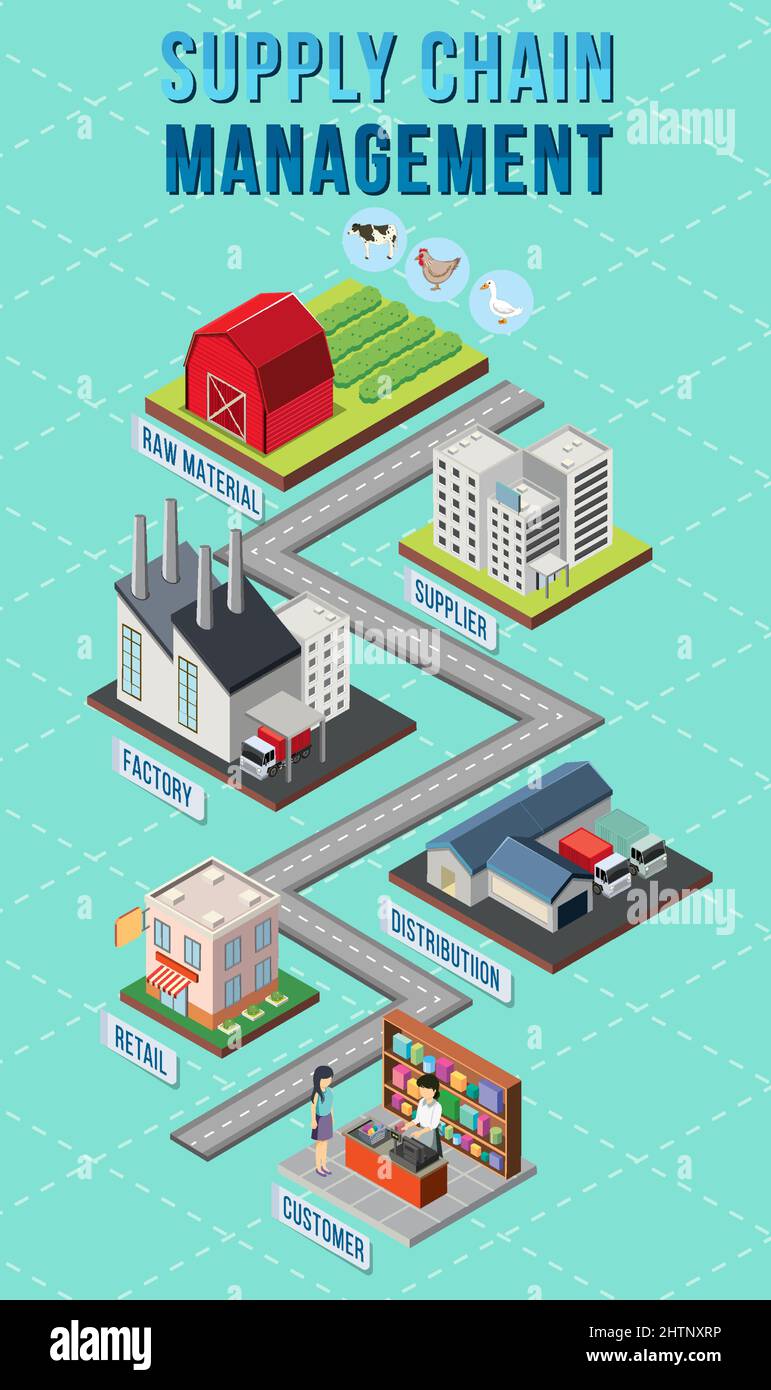 Supply chain food industry Stock Vector Images - Alamy
