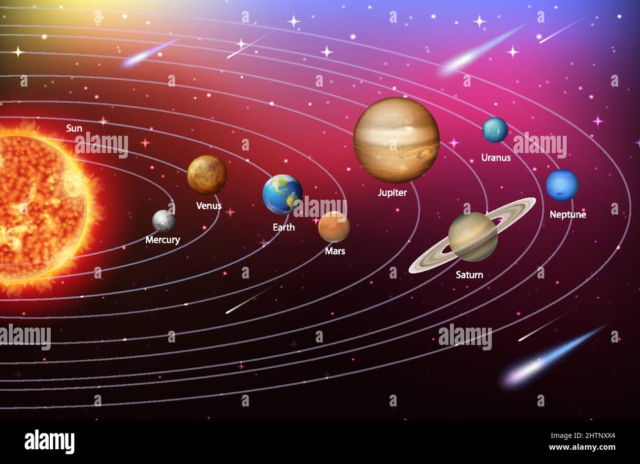 Solar system for science education illustration Stock Vector Image & Art - Alamy