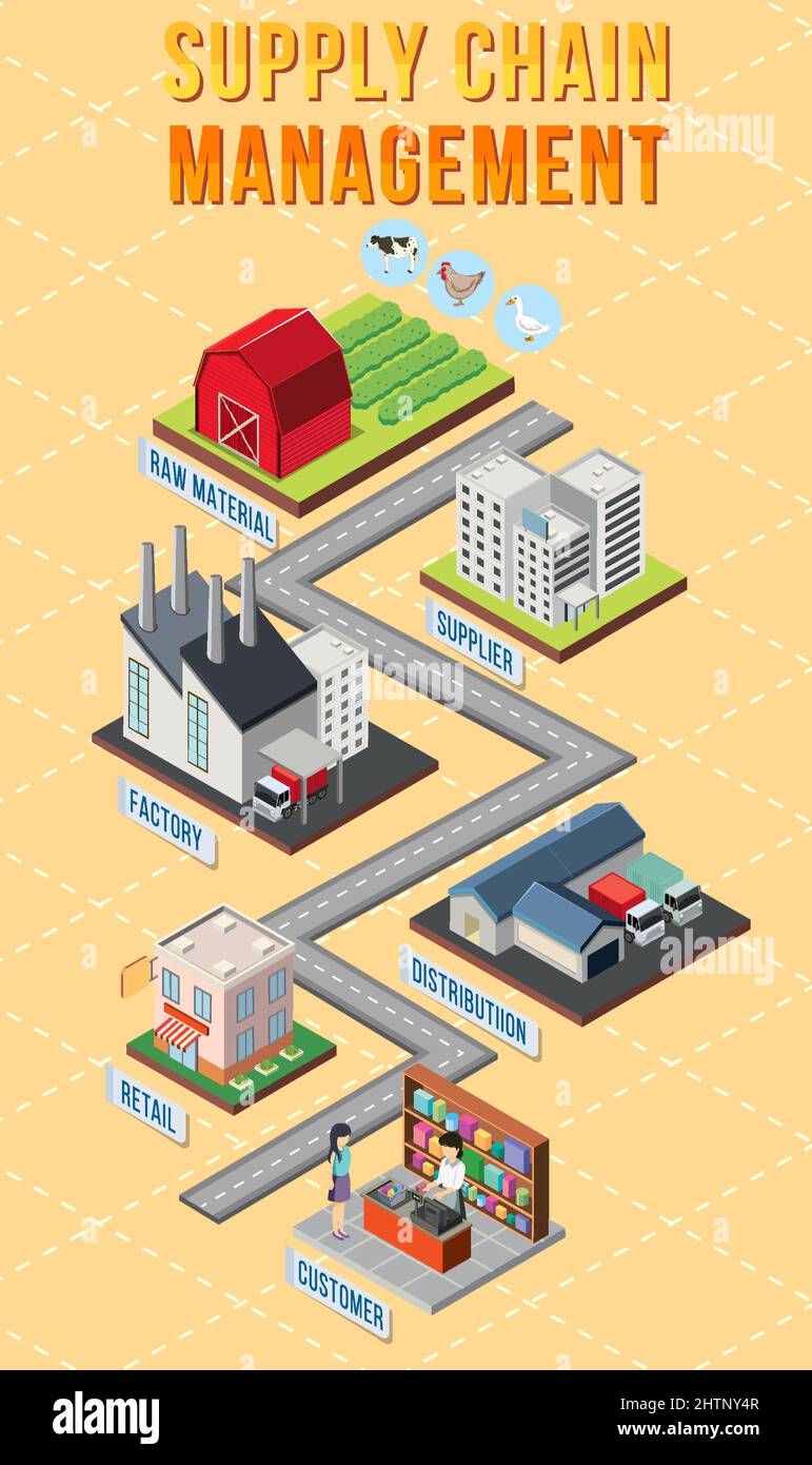 Diagram of supply chain management illustration Stock Vector Image ...
