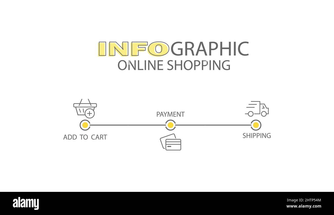 Infographics of online store purchases. 3 steps to visualize the ...