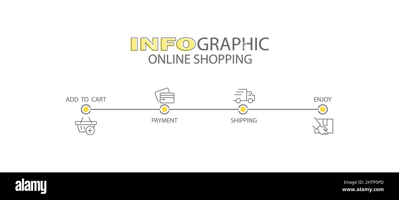 Infographics of online store purchases. 4 steps to visualize the ...