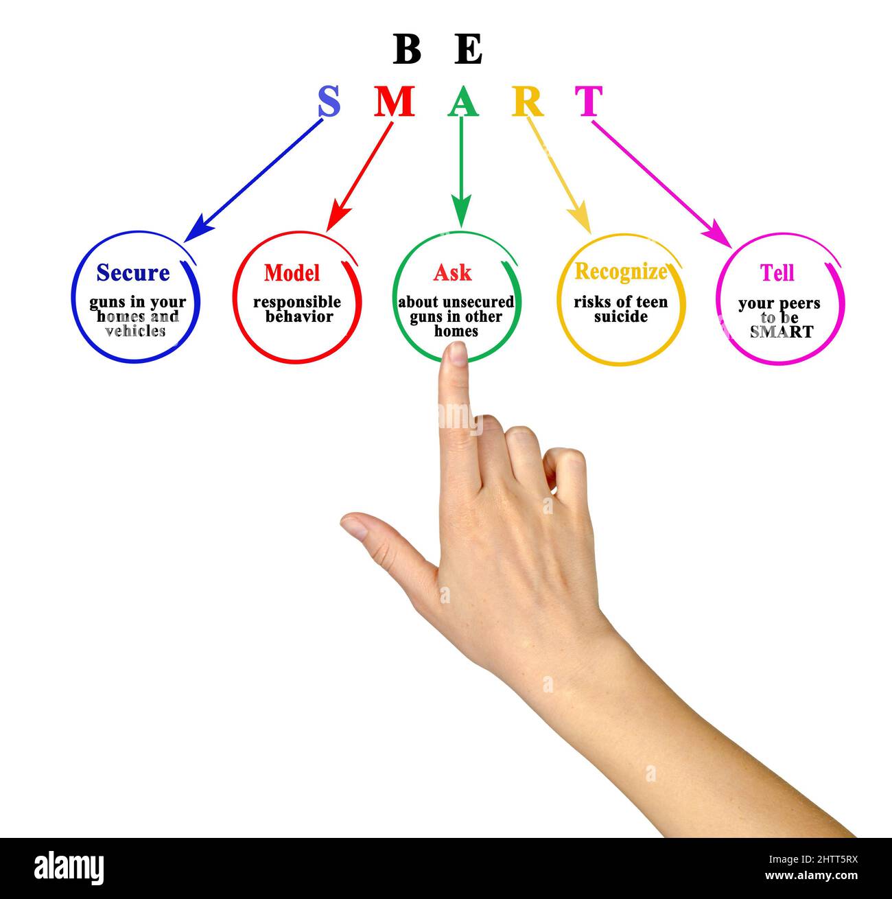 Hand gun diagram Cut Out Stock Images & Pictures - Alamy