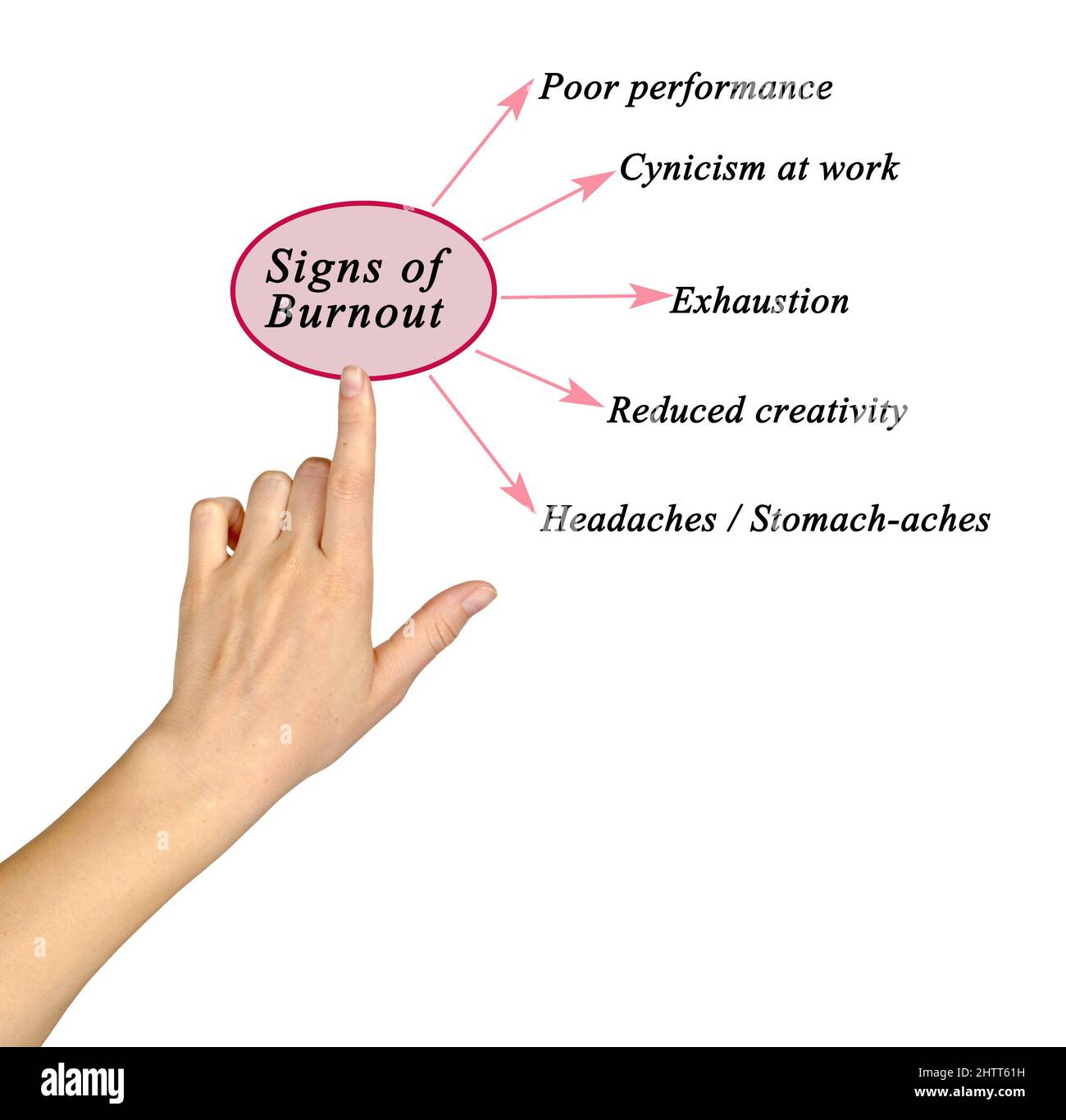 Five signs hi-res stock photography and images - Alamy