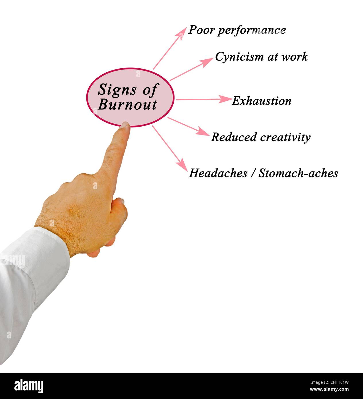 Presenting Five Signs of Burnout Stock Photo - Alamy