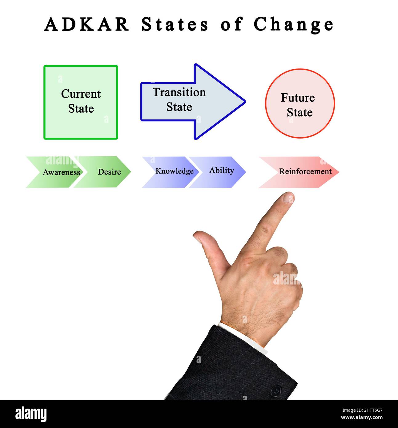 man presenting ADKAR for change Stock Photo - Alamy