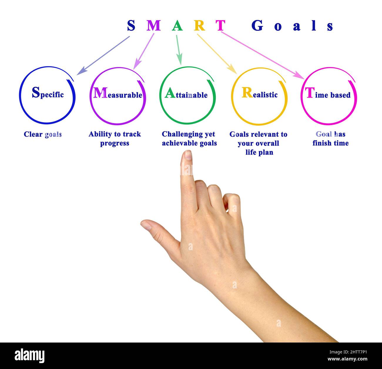 Woman Presenting Five SMART Goals Stock Photo - Alamy