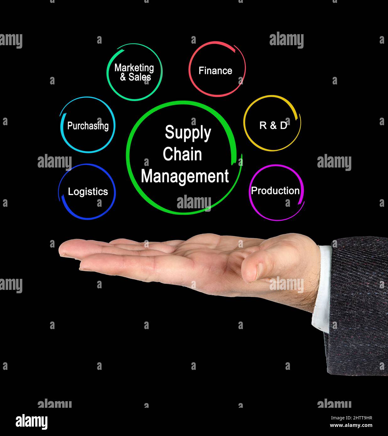 Components of Supply Chain Management Stock Photo - Alamy