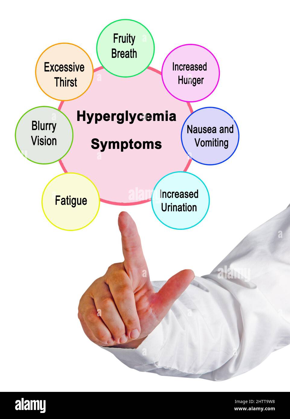Seven Symptoms of Hyperglycemia Stock Photo - Alamy