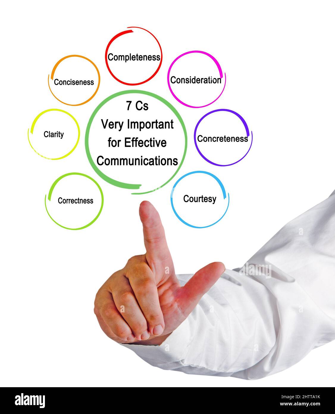 7 Cs Important for Effective Communications Stock Photo - Alamy