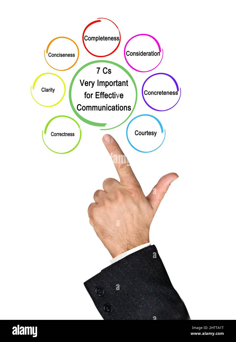 7 Cs Important for Effective Communications Stock Photo - Alamy