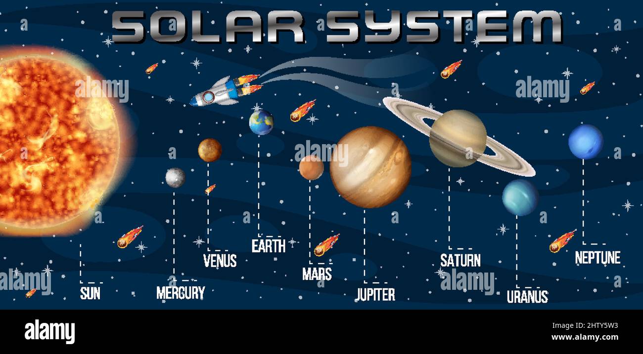 Solar system for science education illustration Stock Vector Image ...