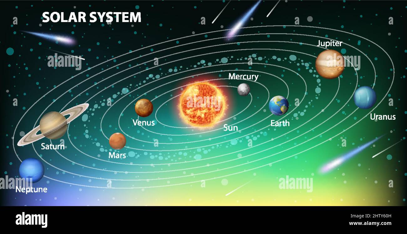 Solar system for science education illustration Stock Vector Image ...