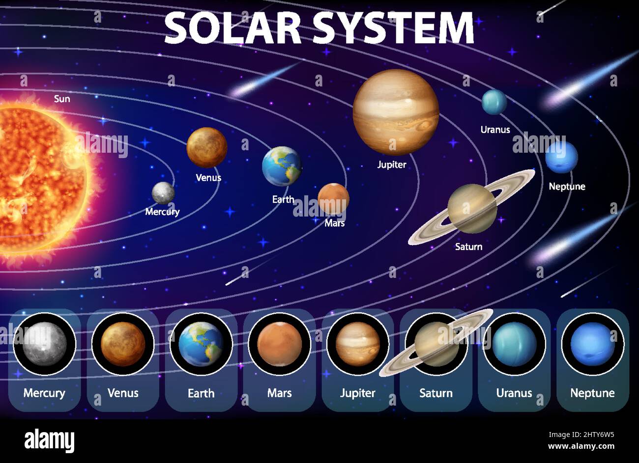 Solar system for science education illustration Stock Vector Image ...