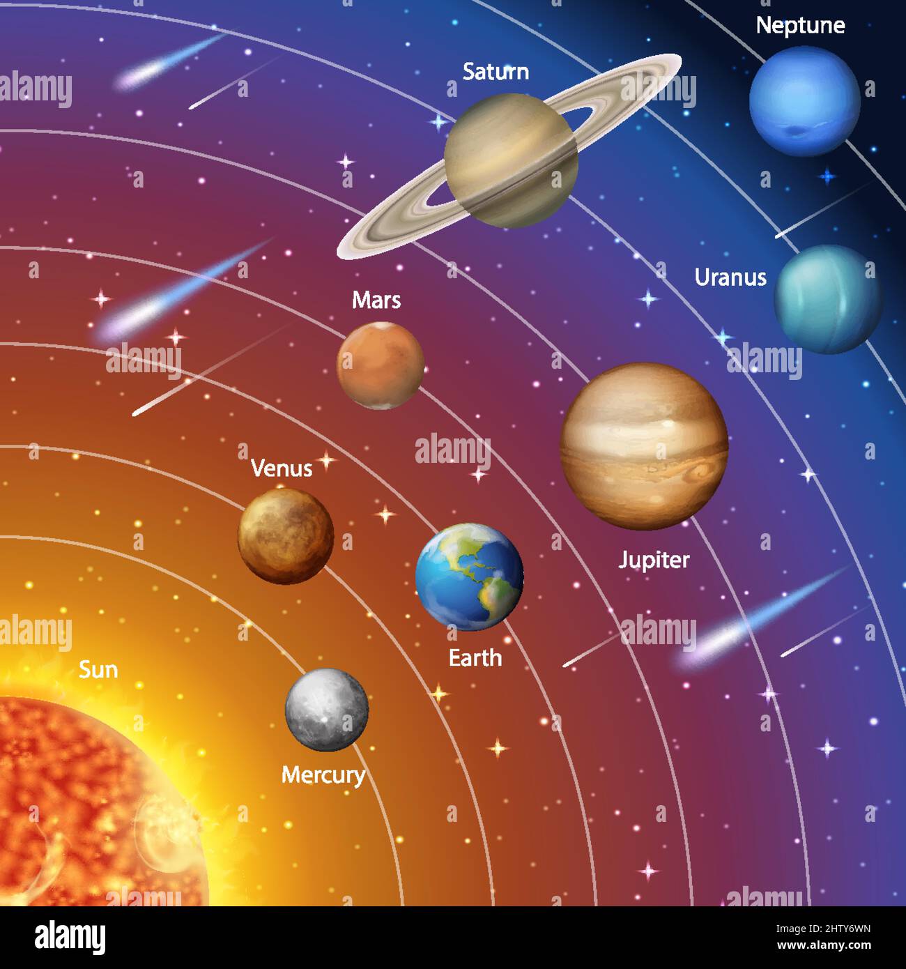 Solar system for science education illustration Stock Vector Image ...