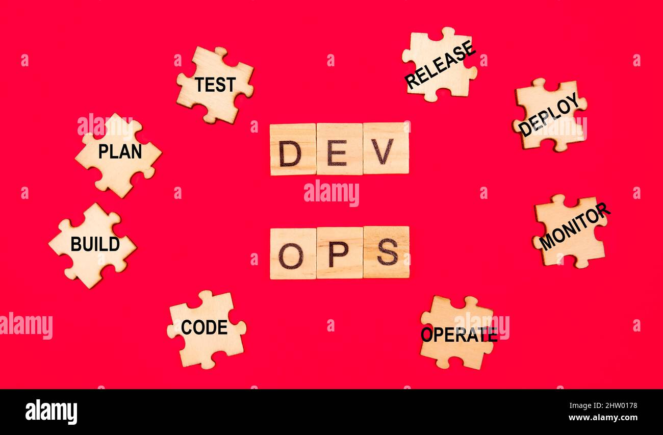 DevOps concept is combining software development (Dev) and IT ...