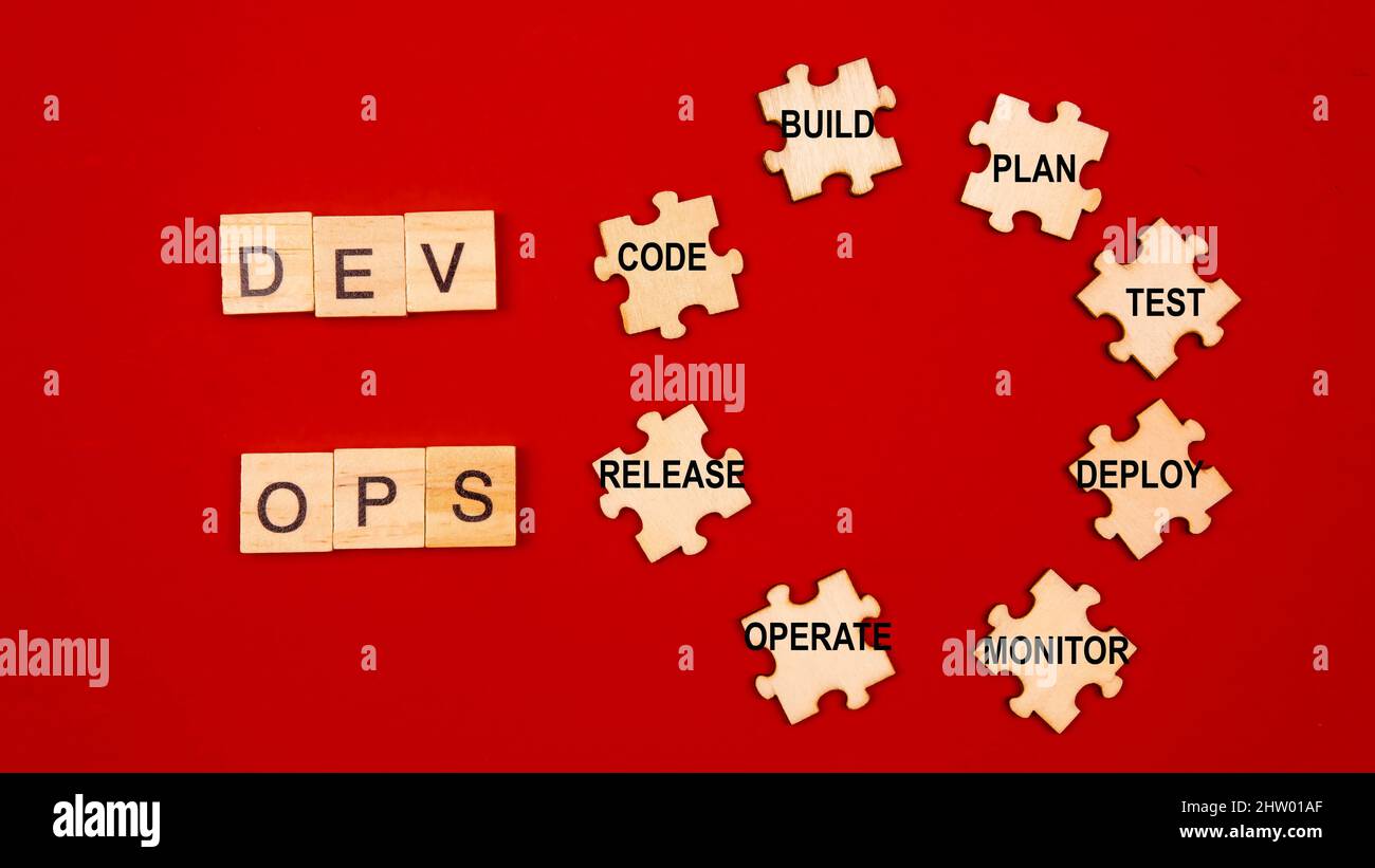 DevOps concept is combining software development (Dev) and IT ...