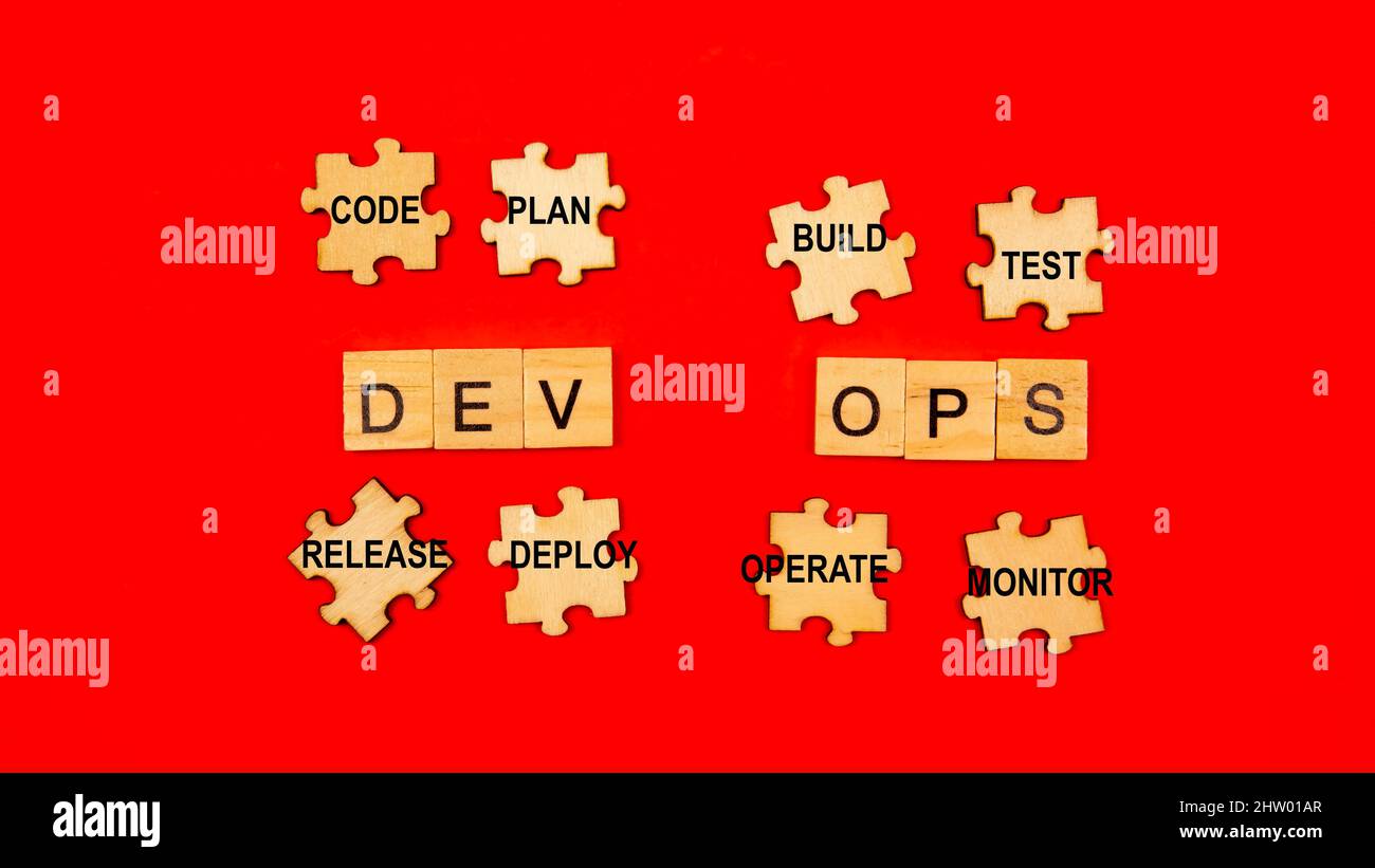 DevOps concept is combining software development (Dev) and IT ...