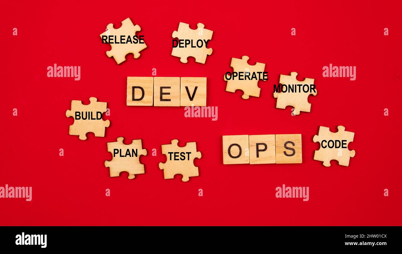 Devops Concept Is Combining Software Development Dev And It Operations Ops To Shorten The